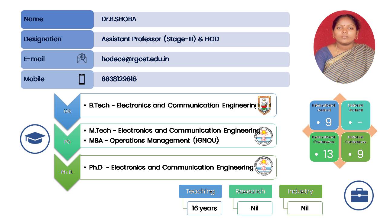 Department of Electronics and Communication Engineering