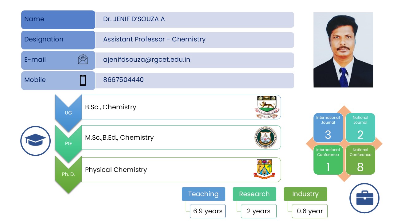 Rajiv Gandhi College of Engineering and Technology