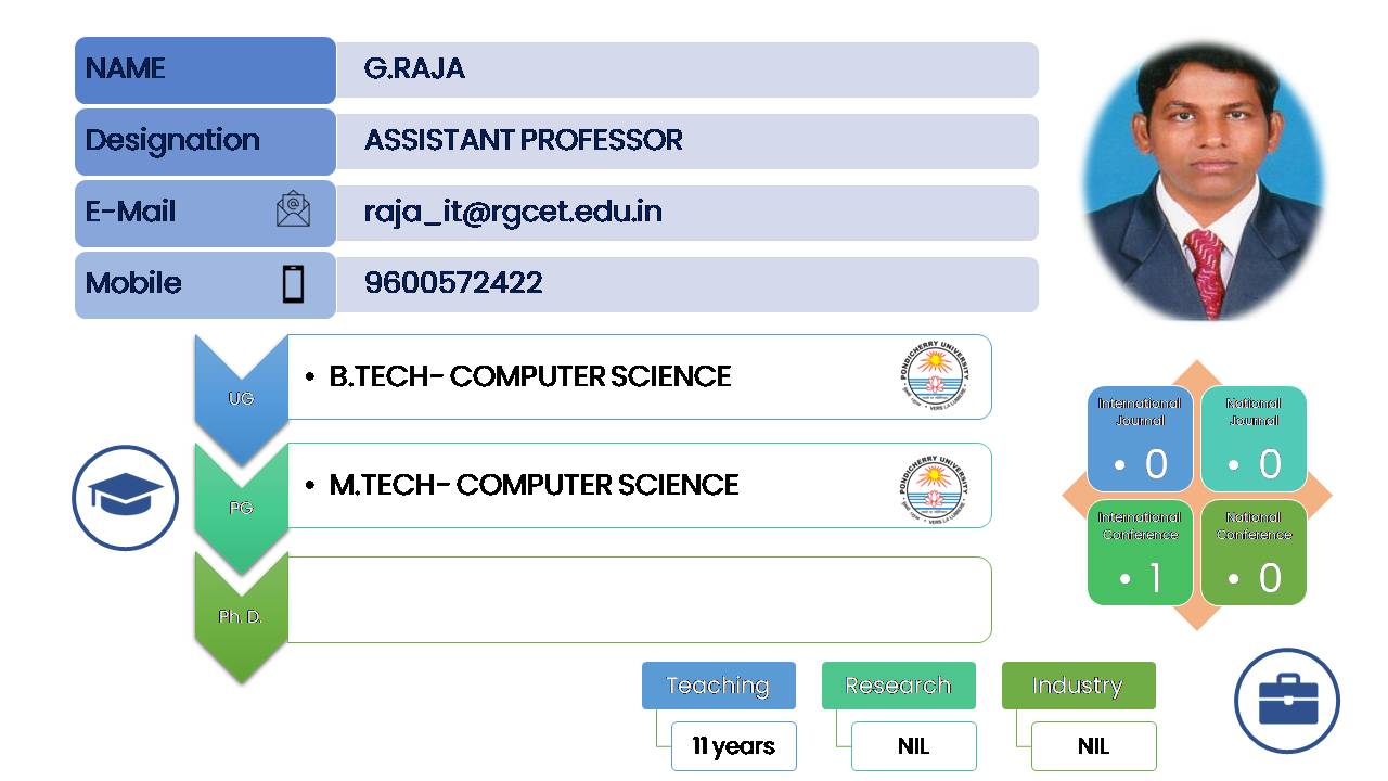Department of Information Technology