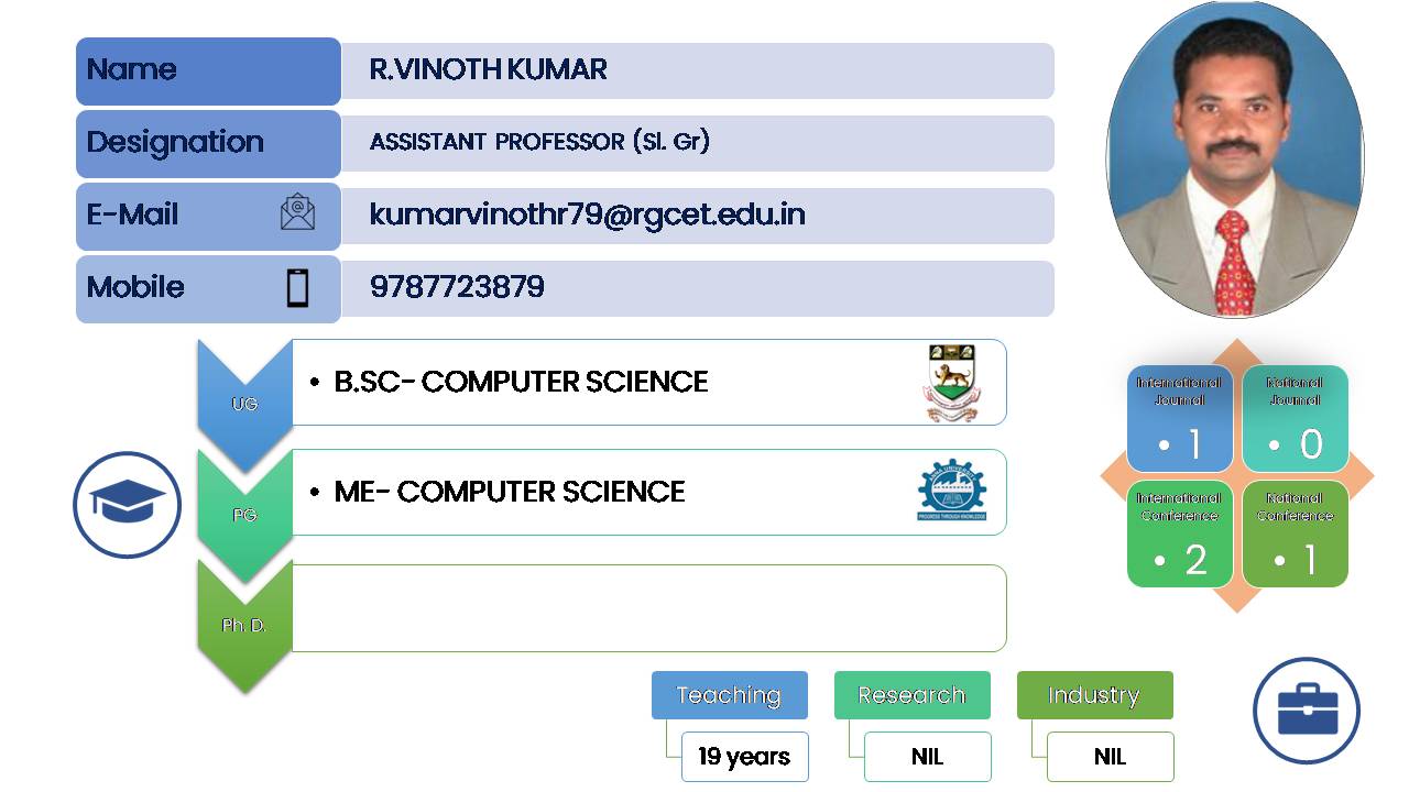 Department of Information Technology
